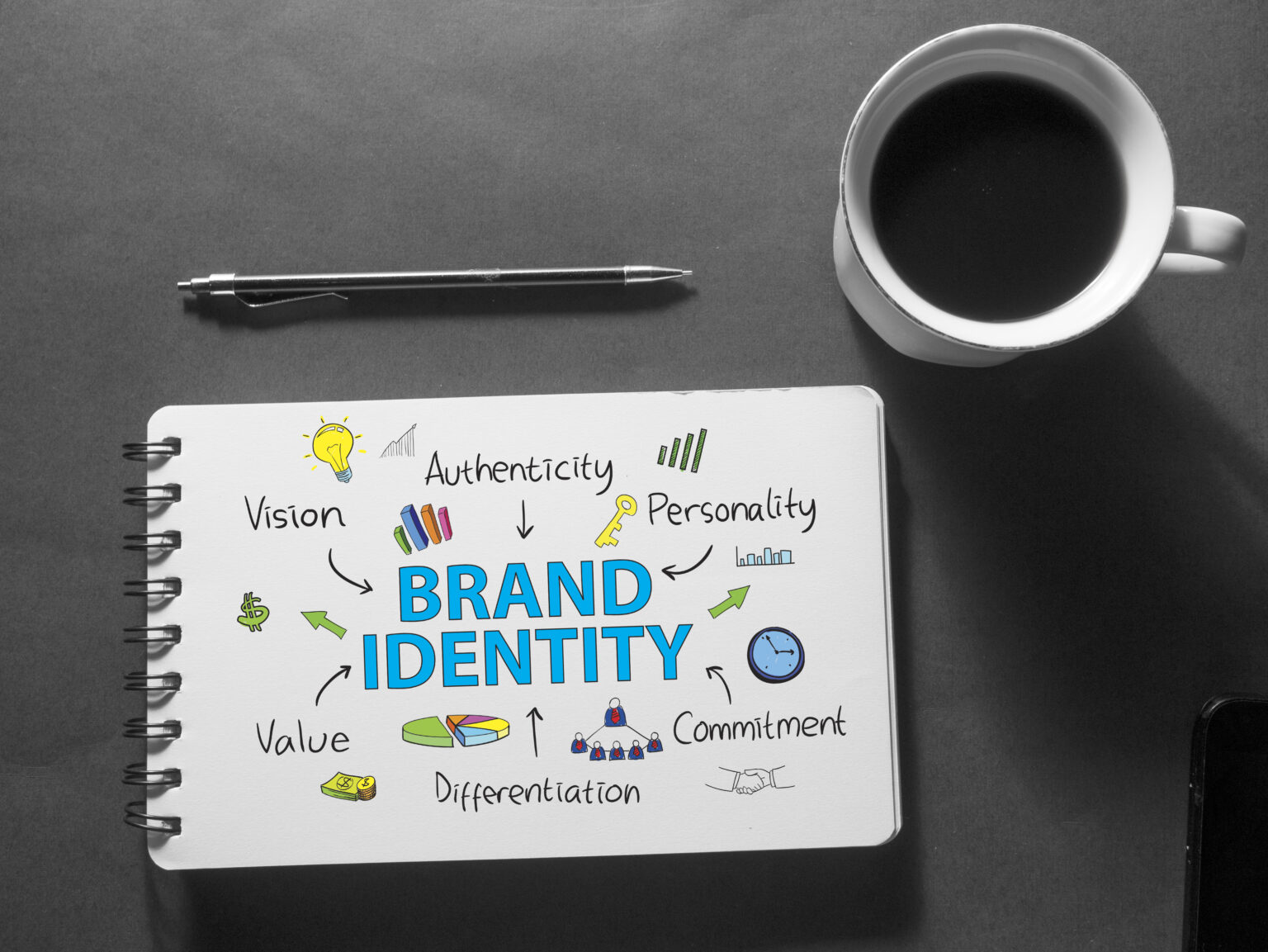 How to improve brand identity? - UNIQDD